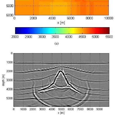 Final Velocity Model Ms A And Final Psdm Stack B After 18 Download Scientific Diagram