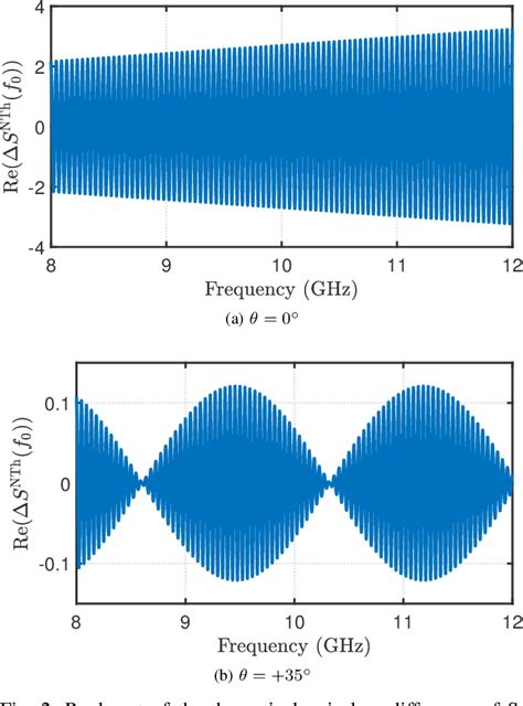 Radar Cross Section Python At Alvin Beck Blog