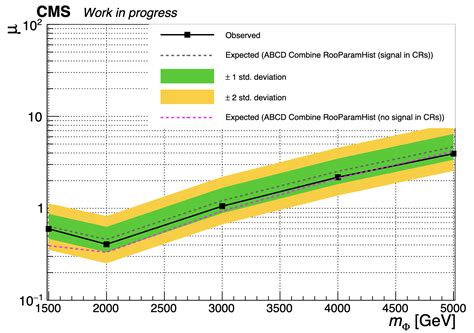 Per Bin Transfer Factors With Parametric Histograms Combine