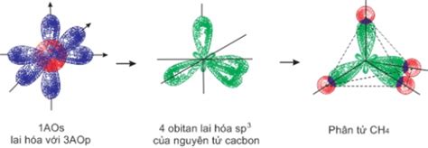 Lý Thuyết Sự Lai Hóa Sự Xen Phủ Sự Tạo Thành Liên Kết Hoá Học Lớp 10