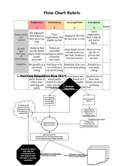 Flow Chart Rubric Pdf