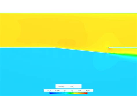 Naca Duct By Vvs Simscale