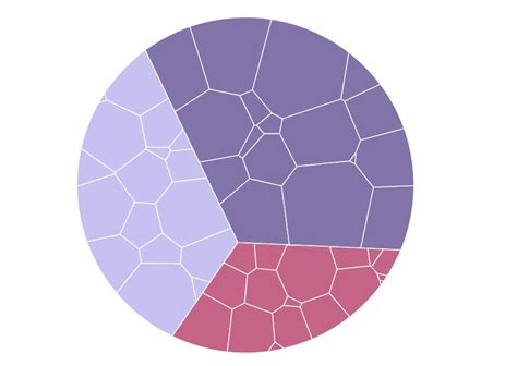 How To Create A Voronoi Treemap In Tableau With Viz Extensions