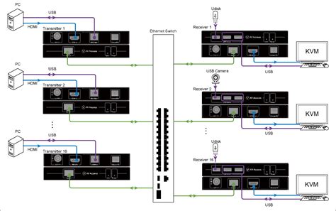 K Fiber KVM Extender Up To M For Remote PC Control
