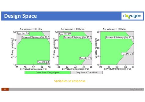 Quality By Design Qbd In Product Life Cycle Management Plcm Pdf