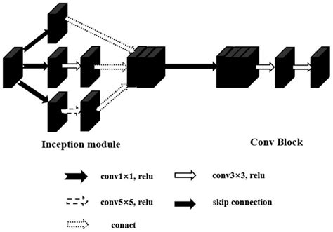 image denoising method in low dose ct projection domain based on