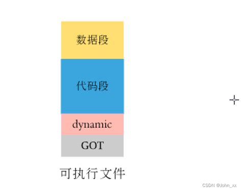 C：article 链接器（三）：库与可执行文件的生成哪些文件可以作为链接器的输入被链接为可执行文件 Csdn博客