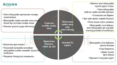 Хуульч Шувуухай Эмэгтэйчүүдийн оролцоог нэмэгдүүлэх нийгэм эдийн засгийн үр нөлөө Судалгаа