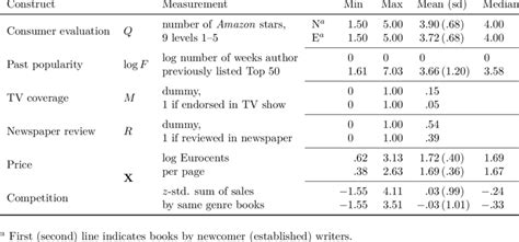 Description Of Cross Section Variables Download Table