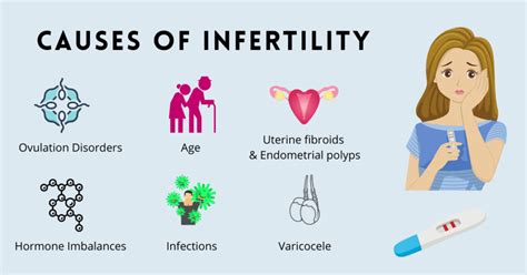 Rising Cases Of Infertility In India Both Men And Women Medserg