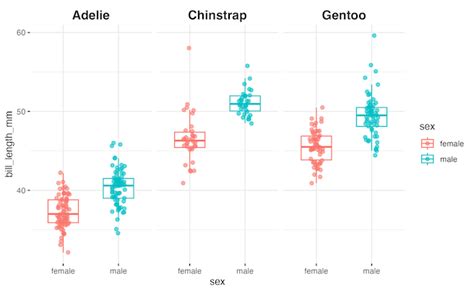How To Customize Border In Facet In Ggplot2 Data Viz With Python And R