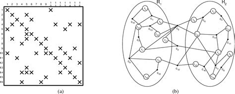 Figure 1 From A Hypergraph Partitioning Approach For Coarse Grain