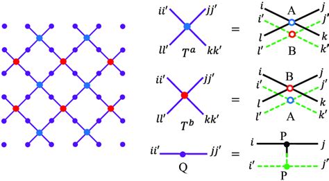 Sketch Of Appeared In Eq 8 Here Is The Left Dominant Download Scientific Diagram