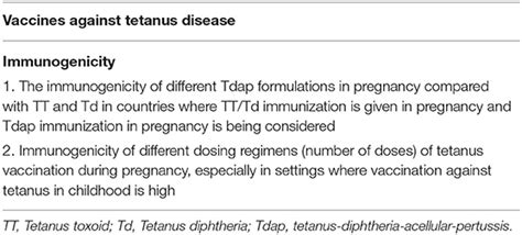 Frontiers Global Perspectives On Immunization During Pregnancy And Priorities For Future