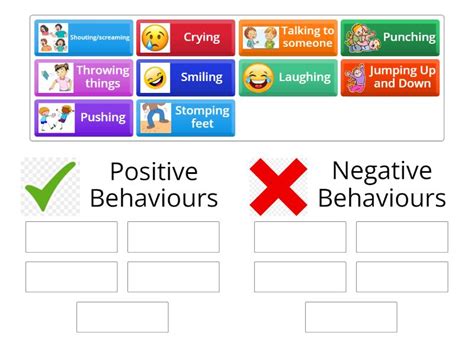 Emotional Behaviour Group Sort