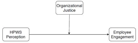 Simplified Conceptual Model Source Conceptualization From Literature