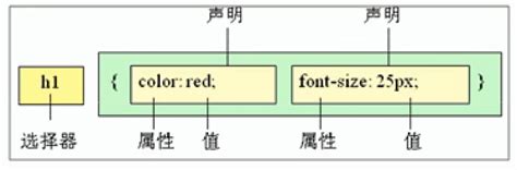 Css常见样式css样式 Csdn博客