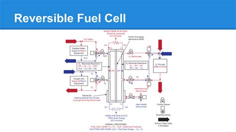 Pem Water Electrolysis Pdf