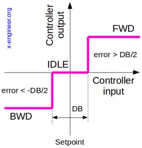 On Off Control System X Engineer Org