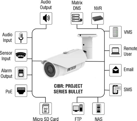 5 Mp Number Plate Reader Cctv Camera At ₹ 50000piece In Thoothukudi Id 2850891767555
