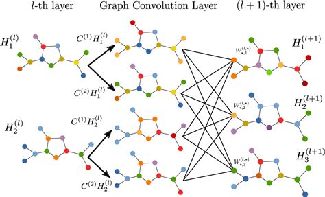 Figure 2 From Bridging The Gap Between Spectral And Spatial Domains In