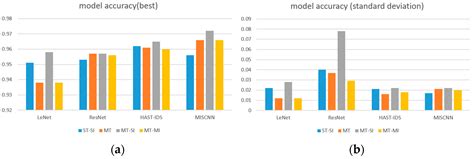 A Multi Task Classification Method For Application Traffic