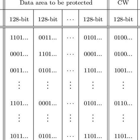 Matrix Filled With A Random Bitmap Data Area Of The Mobile Agent
