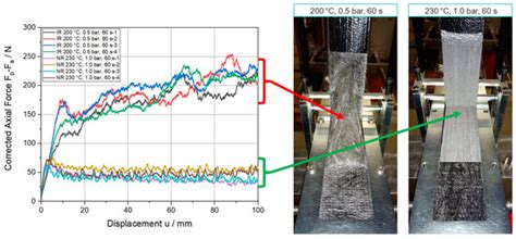 Interface Characterization Of Consolidated Ppgf Tapes On Ppgf Mat Material