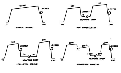 Aircraft Design And Weight Estimation Nomenclature