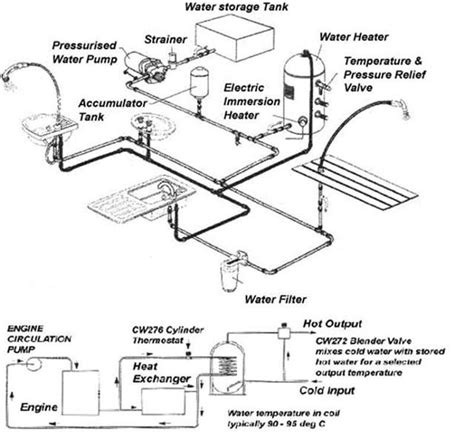 Motorhome Plumbing Diagrams Review Of Plumbing Diagram For V