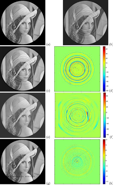 ring artifacts correction in compressed sensing tomographic reconstruction