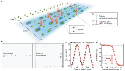 중성 원자 양자 컴퓨터 네이버 블로그
