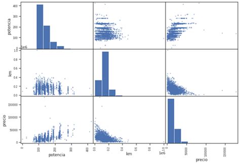 Github Soletche Eda Data Cleaning In This Project I Will Focus On