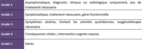 Evaluation Et Classification Aura