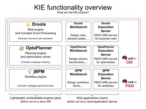 Optaplanner User Guide