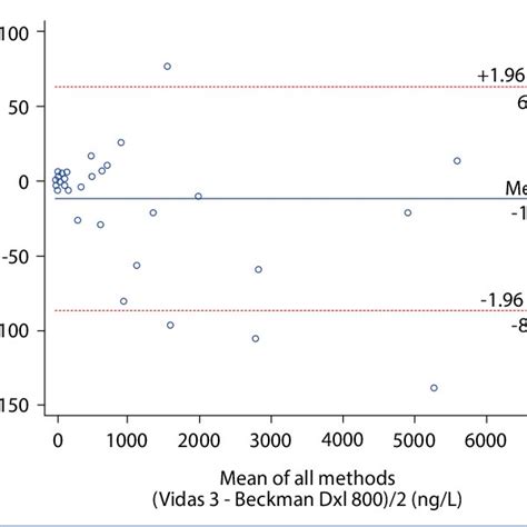 Mean Sd And Cv Values Of Repeatability And Within Laboratory Download Scientific Diagram