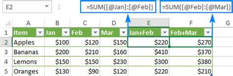 Descubre El Secreto Oculto De Las Referencias Estructuradas En Excel