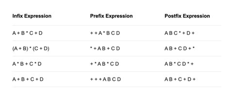 Js Operator Js Operator Dediğimizde Ne Anlıyoruz… By Furkanacar Medium