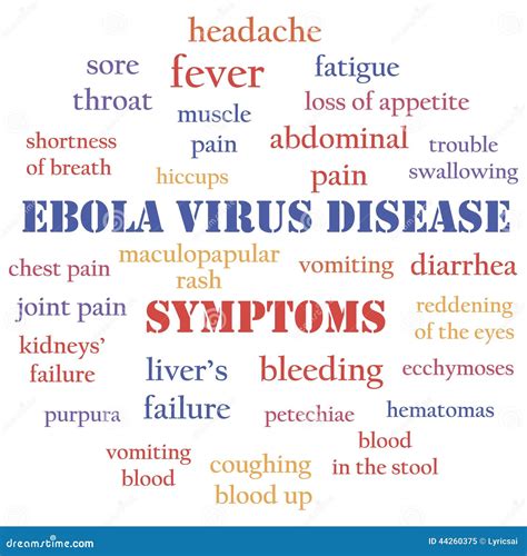 Ebola Symptoms