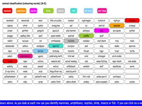 Animals Classification Colouring Words N Z Teaching Resources