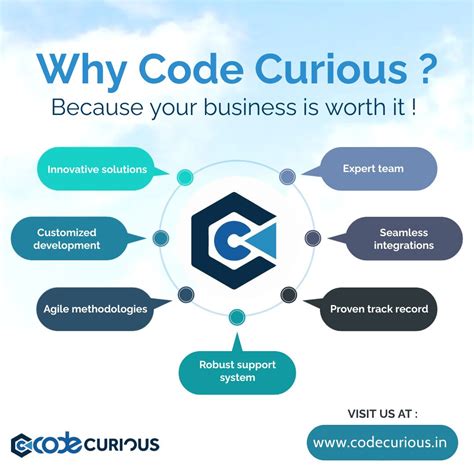 Softwaredevelopment Techsolutions Innovationhub Codemasters