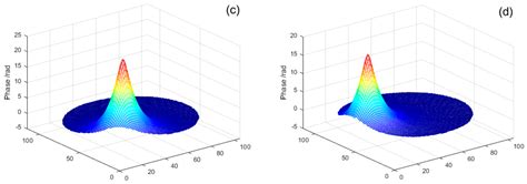 Wavefront Correction For Extended Sources Imaging Based On A 97 Element Mems Deformable Mirror