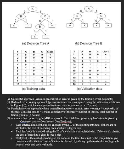 А А B с B с tho B a Chegg com