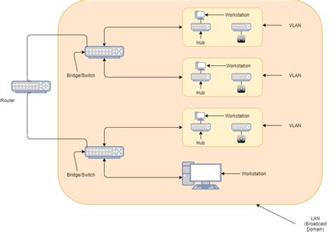 Introduction To Vlan Baeldung On Computer Science