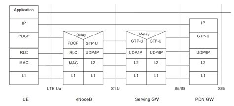 Hardware Structure And Data Flow Of Cellular Nic Quecpython