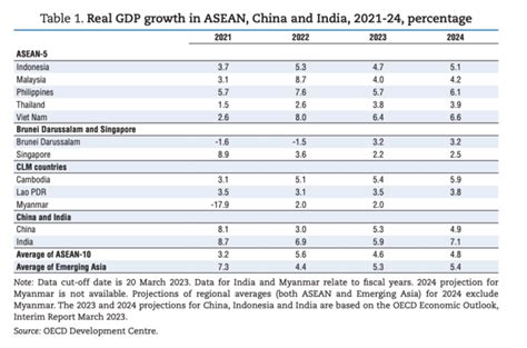 Gdp คืออะไร สำคัญอย่างไร มีผลอย่างไรต่อระบบเศรษฐกิจ