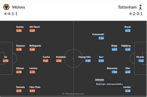 토트넘 울버햄튼 중계 좌표 프리미어리그 울버햄튼 토트넘 실시간 하이라이트 중계 사이트 손흥민 황희찬 출전경기 모바일 보기 Snk119s
