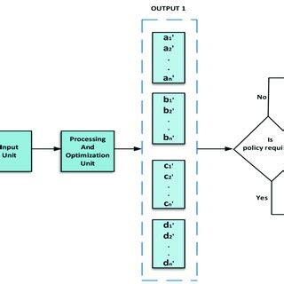 Proposed Simulation Framework Download Scientific Diagram