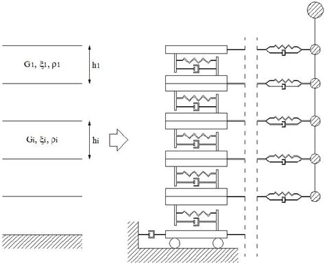 Figure 1 From Nonlinear Analysis For Pile Kinematic Response Semantic
