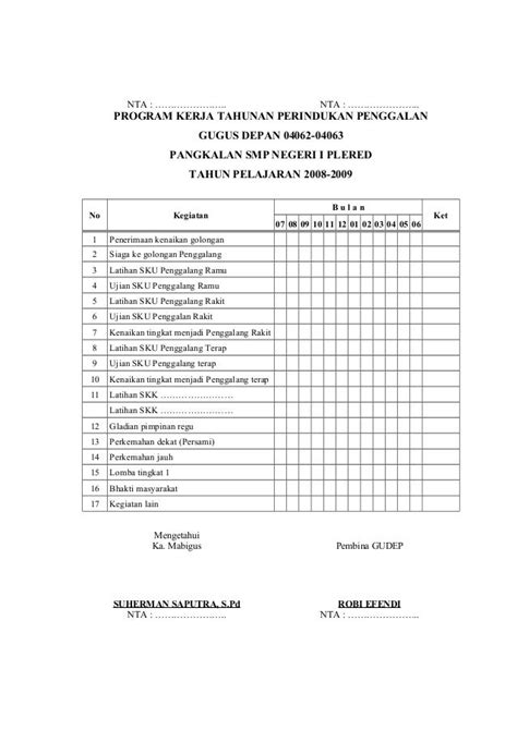 Program Kerja Pramuka Smp Rumah Soal